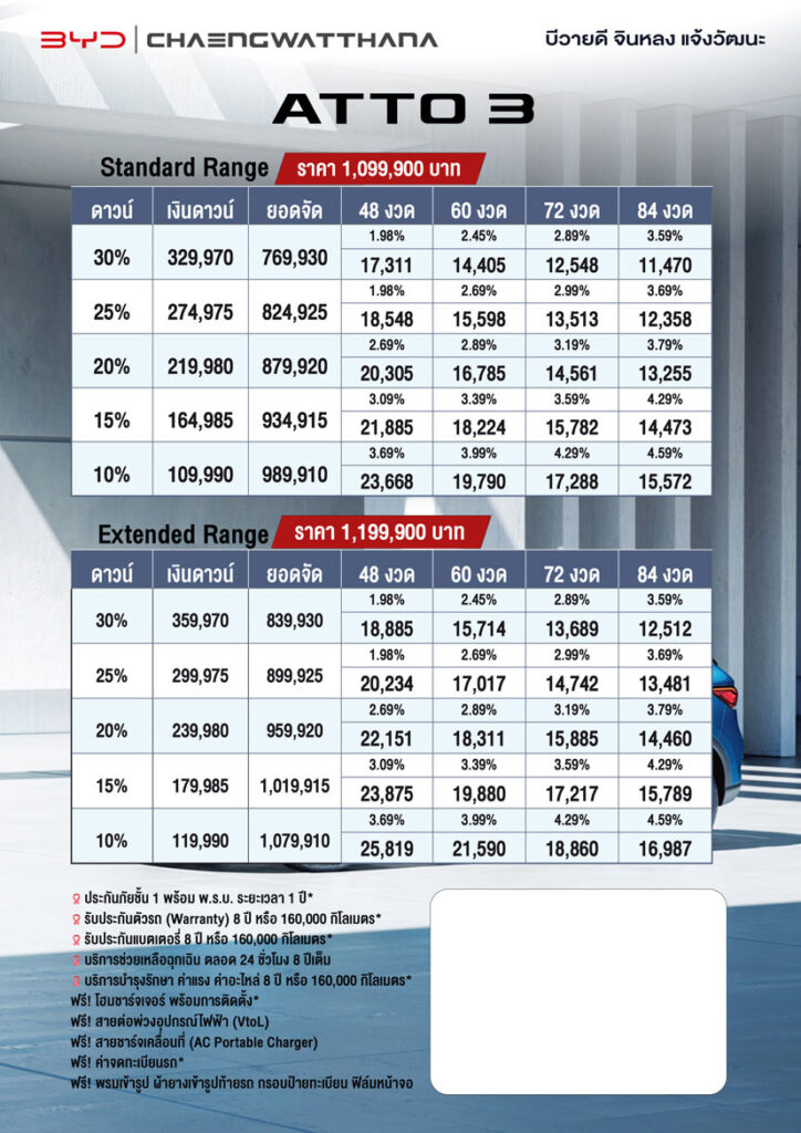 ตารางผ่อน BYD ATTO3 - BYD ChaengWatthana BYD จินหลง แจ้งวัฒนะ โชว์รูม ...