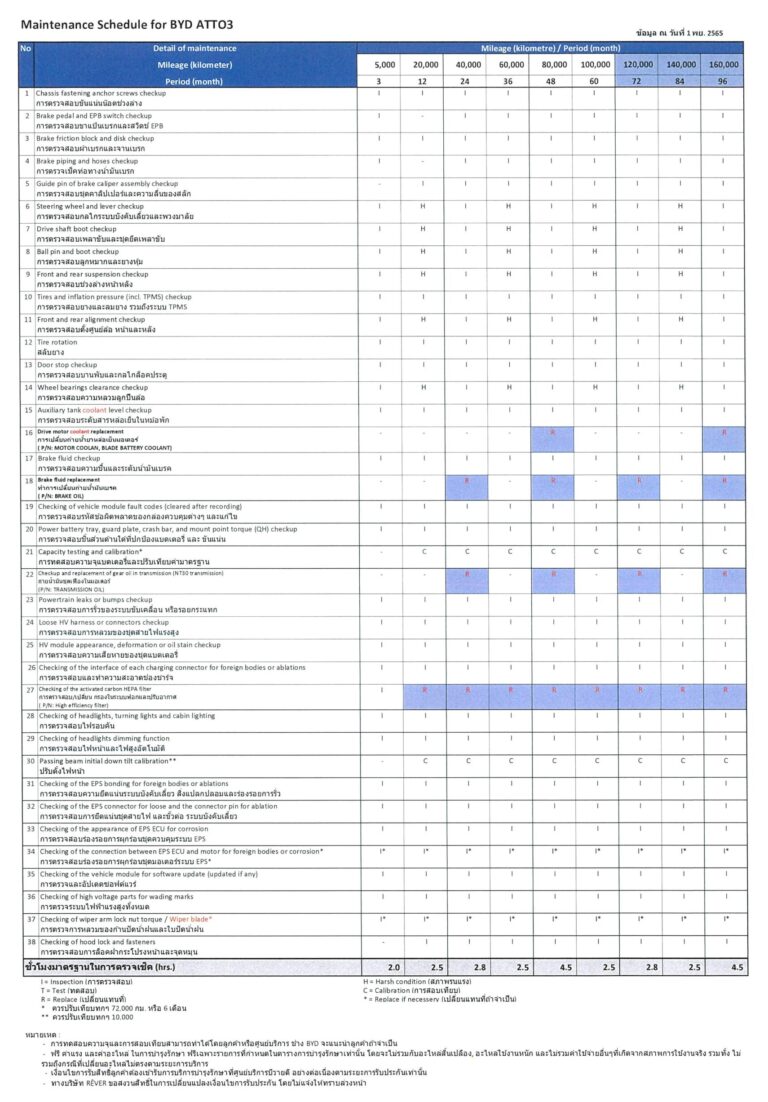 Maintenance Schedule - BYD ChaengWatthana BYD จินหลง แจ้งวัฒนะ โชว์รูม ...