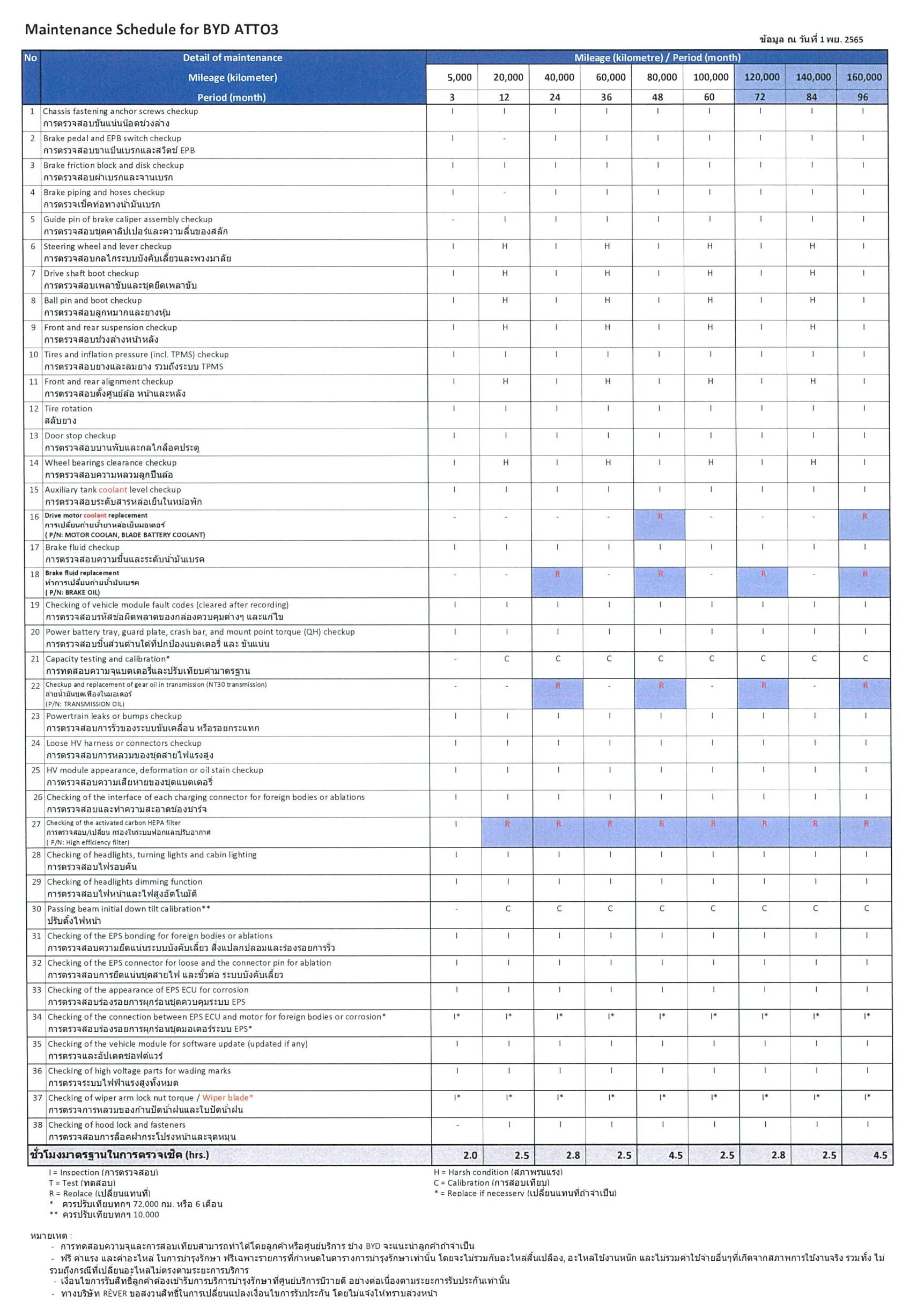 Maintenance Schedule - BYD RANGSIT โชว์รูมและศูนย์ซ่อม BYD, BYD ATTO3 ...