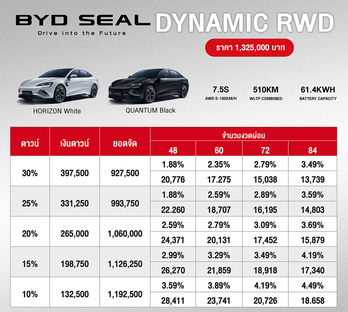 ตารางผ่อน BYD Seal 2023 - BYD ChaengWatthana BYD จินหลง แจ้งวัฒนะ โชว์ ...