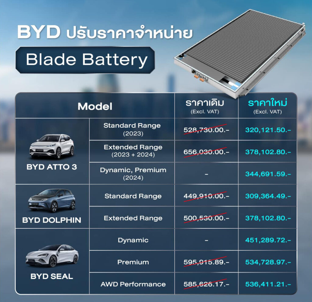 BYD ปรับราคา Blade Battery - BYD ChaengWatthana BYD จินหลง แจ้งวัฒนะ ...