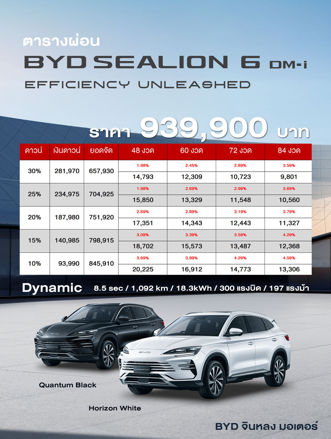 ตารางผ่อน BYD Sealion 6 DM-i - BYD RANGSIT BYD จินหลง รังสิต บีวายดี ...
