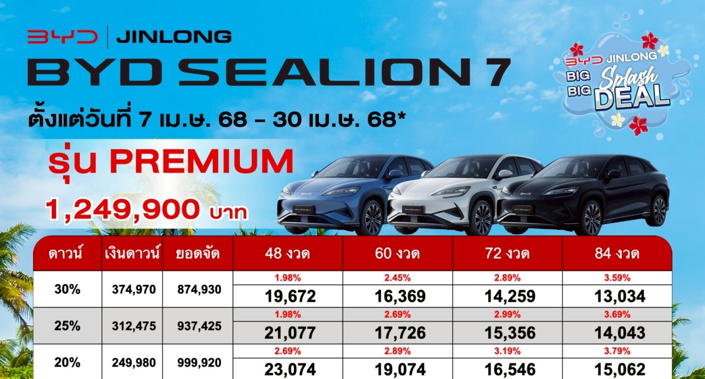 Promotion - BYD ChaengWatthana BYD จินหลง แจ้งวัฒนะ โชว์รูมและศูนย์ ...